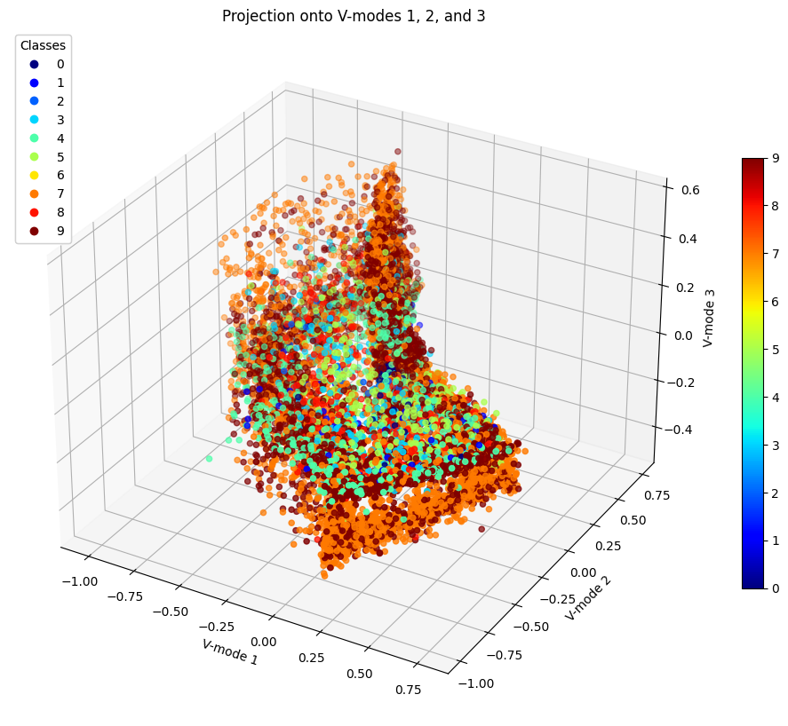 GitHub - NajibHaidar/MNIST-Classification-ML