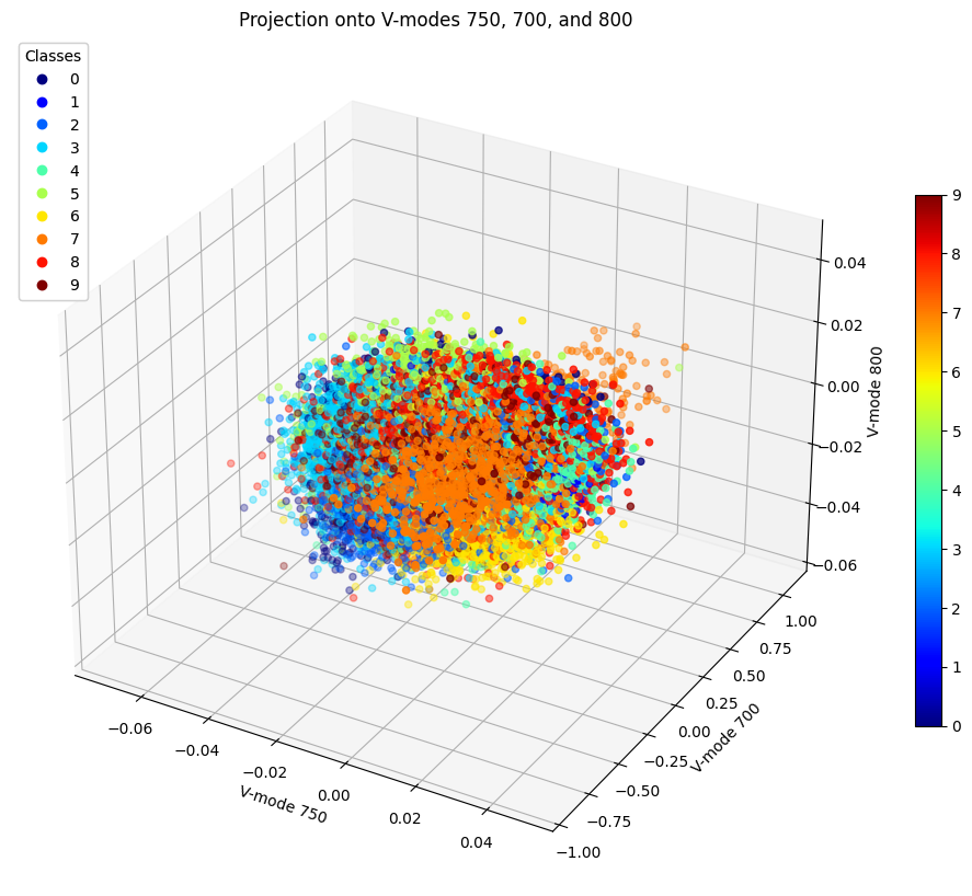 GitHub - NajibHaidar/MNIST-Classification-ML