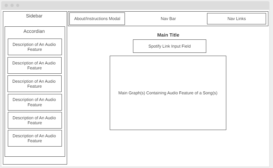 GitHub - samuelskim1/Spotify-Moods
