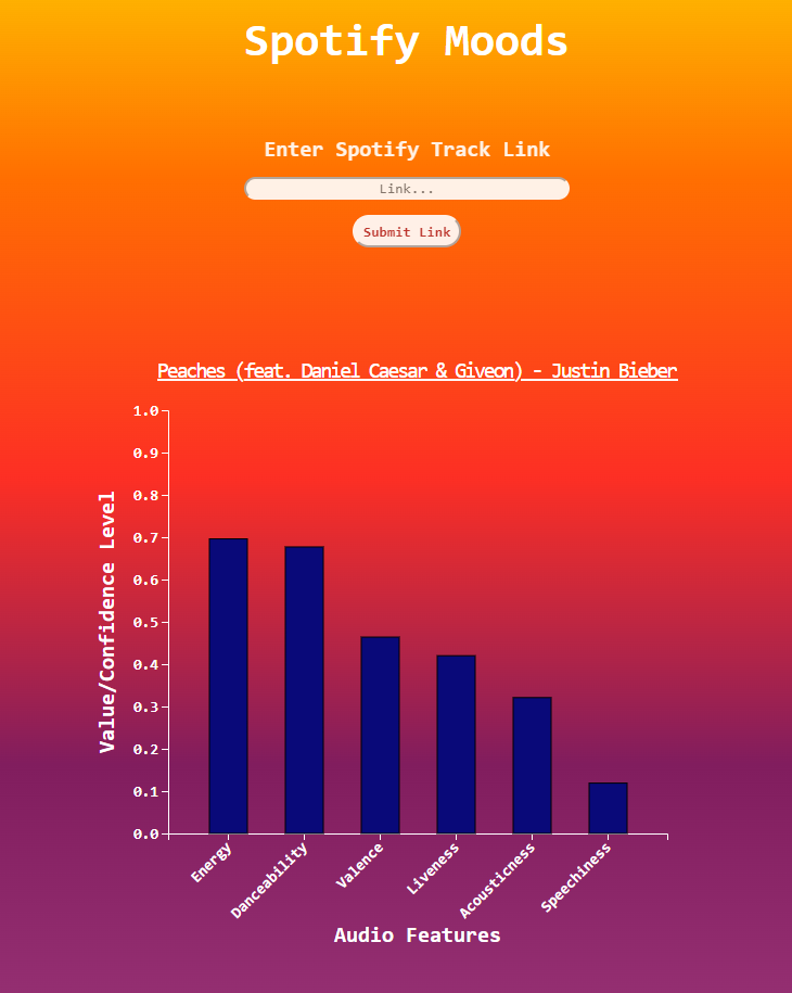 GitHub - samuelskim1/Spotify-Moods
