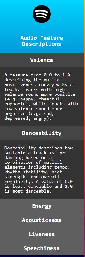 GitHub - samuelskim1/Spotify-Moods