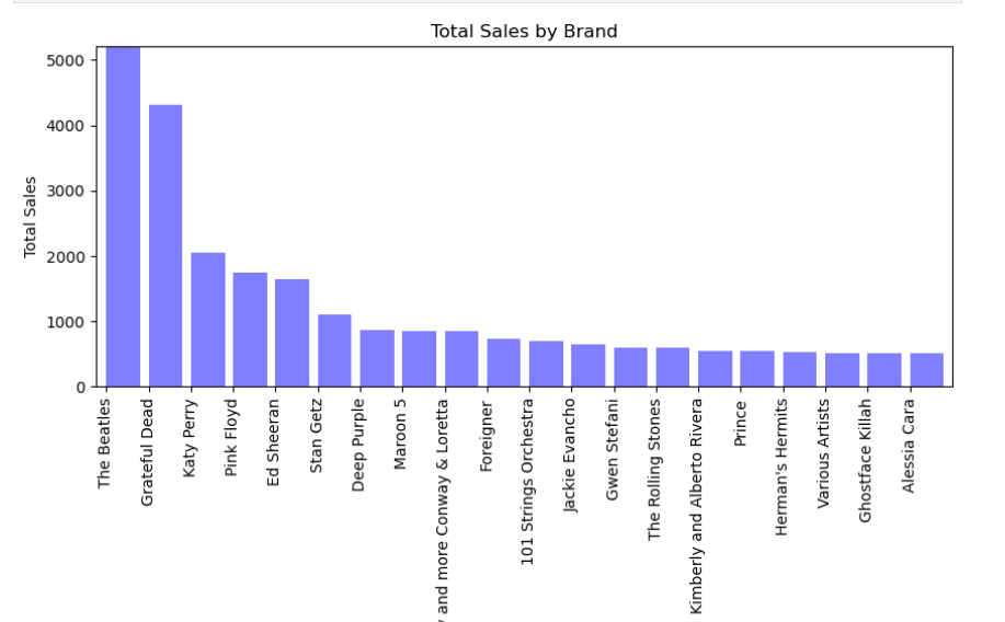 GitHub - zangelchen/Amazon-Reviews