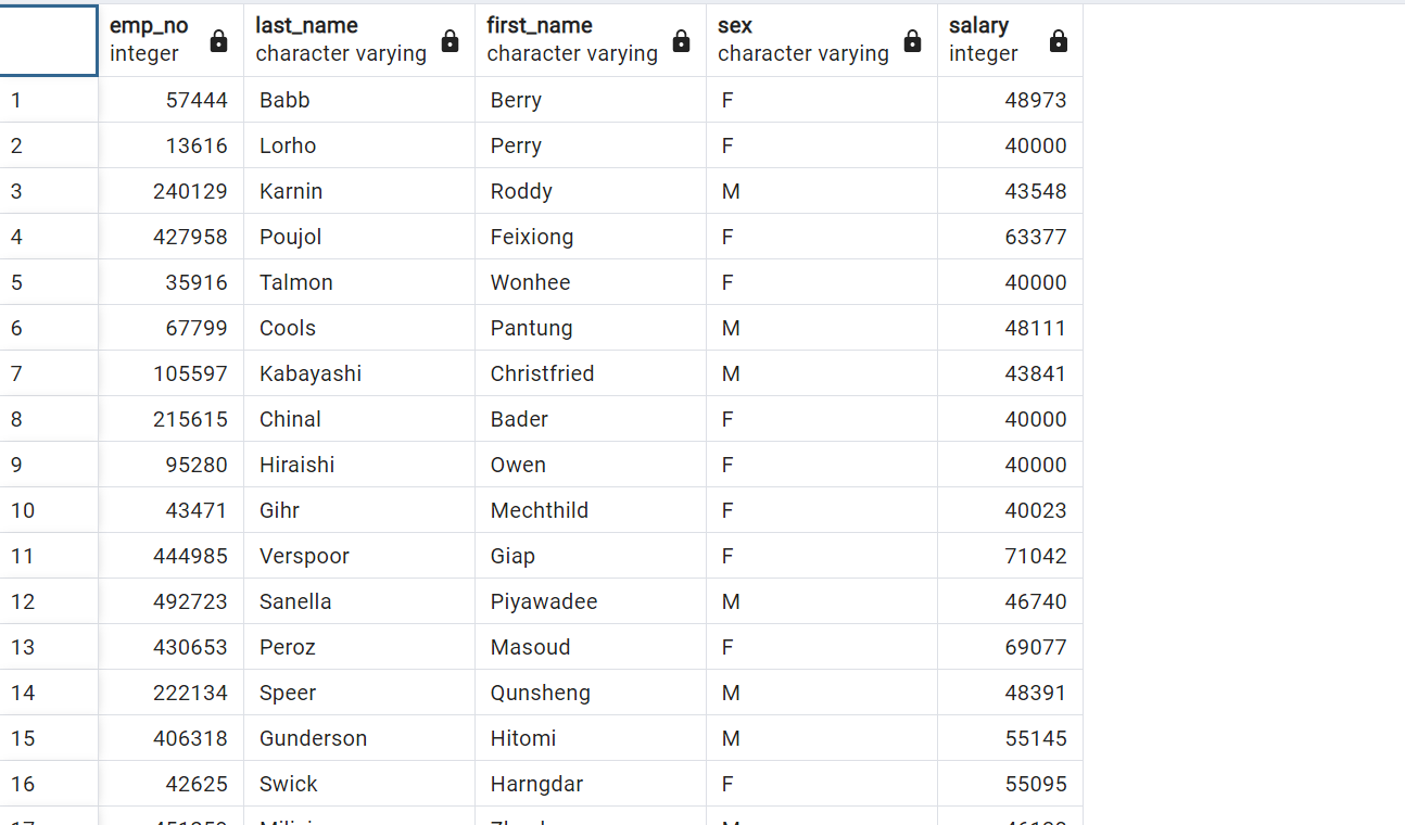 GitHub - DrewBarnhart/sql-challenge