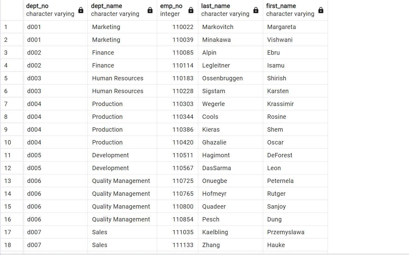 GitHub - DrewBarnhart/sql-challenge
