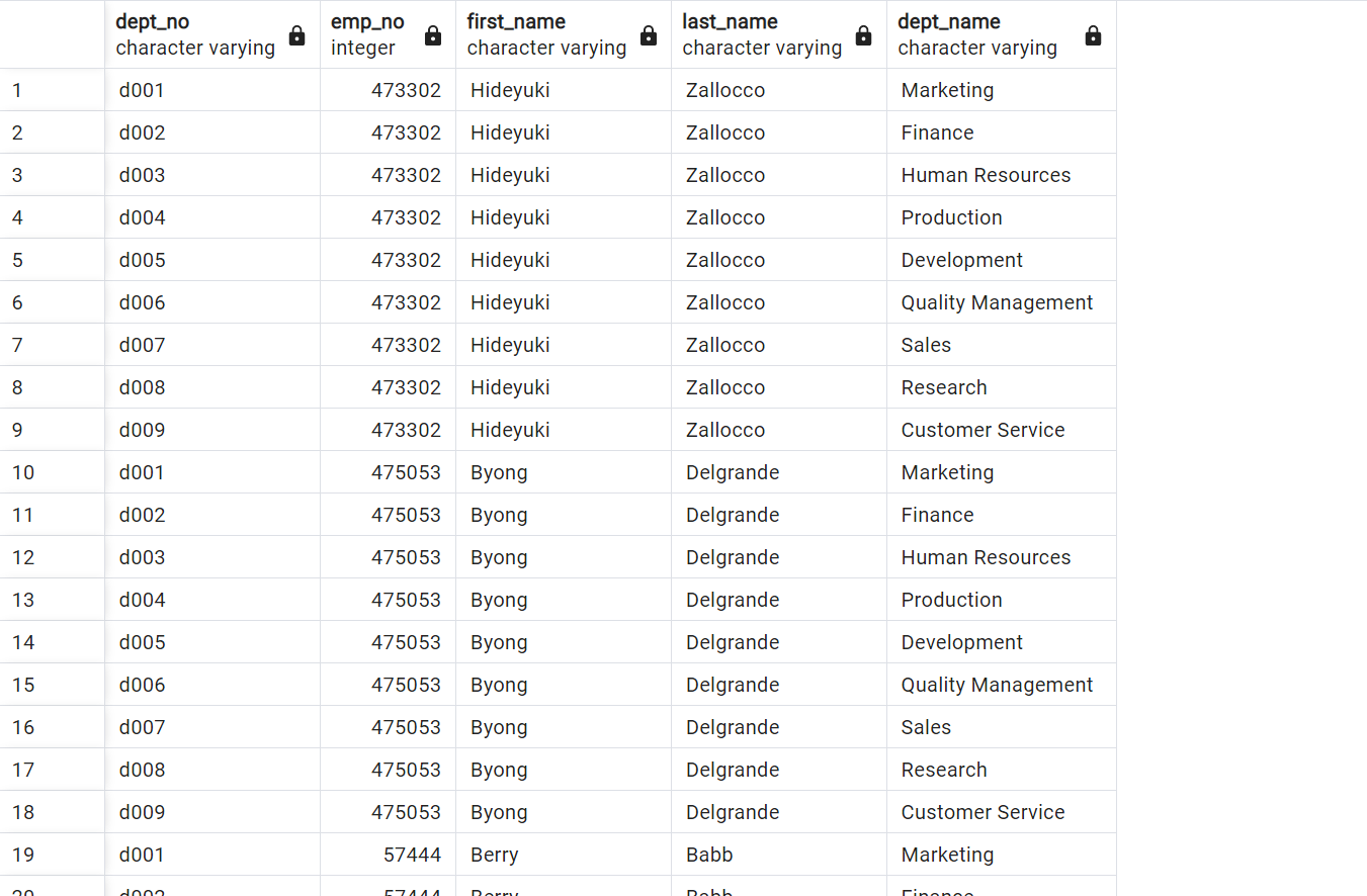 GitHub - DrewBarnhart/sql-challenge