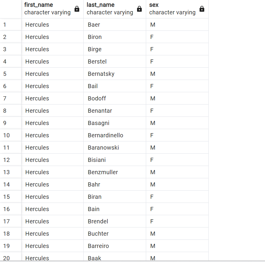 GitHub - DrewBarnhart/sql-challenge