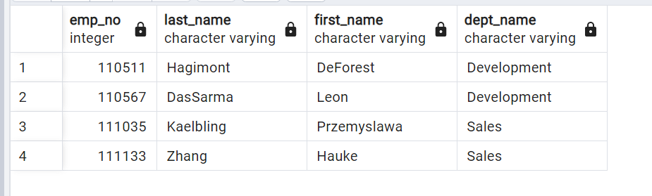 GitHub - DrewBarnhart/sql-challenge