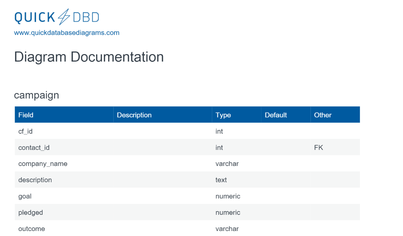 GitHub - lorelac2/Crowdfunding_ETL