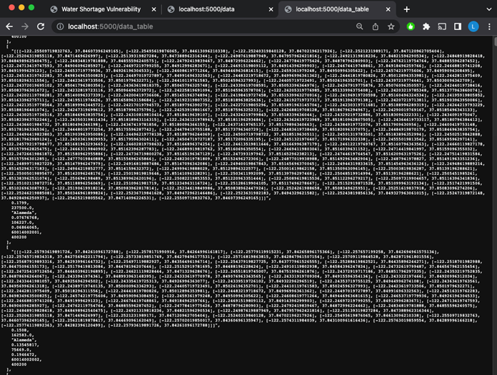 GitHub - lorelac2/interactive-map-visualizations