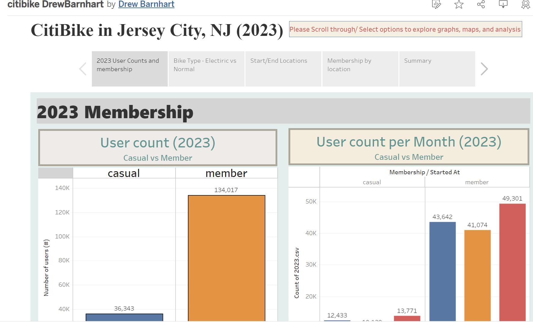 GitHub - DrewBarnhart/tableau_Challenge: https://public.tableau.com/shared/ZDRSSBK3B?:display ...