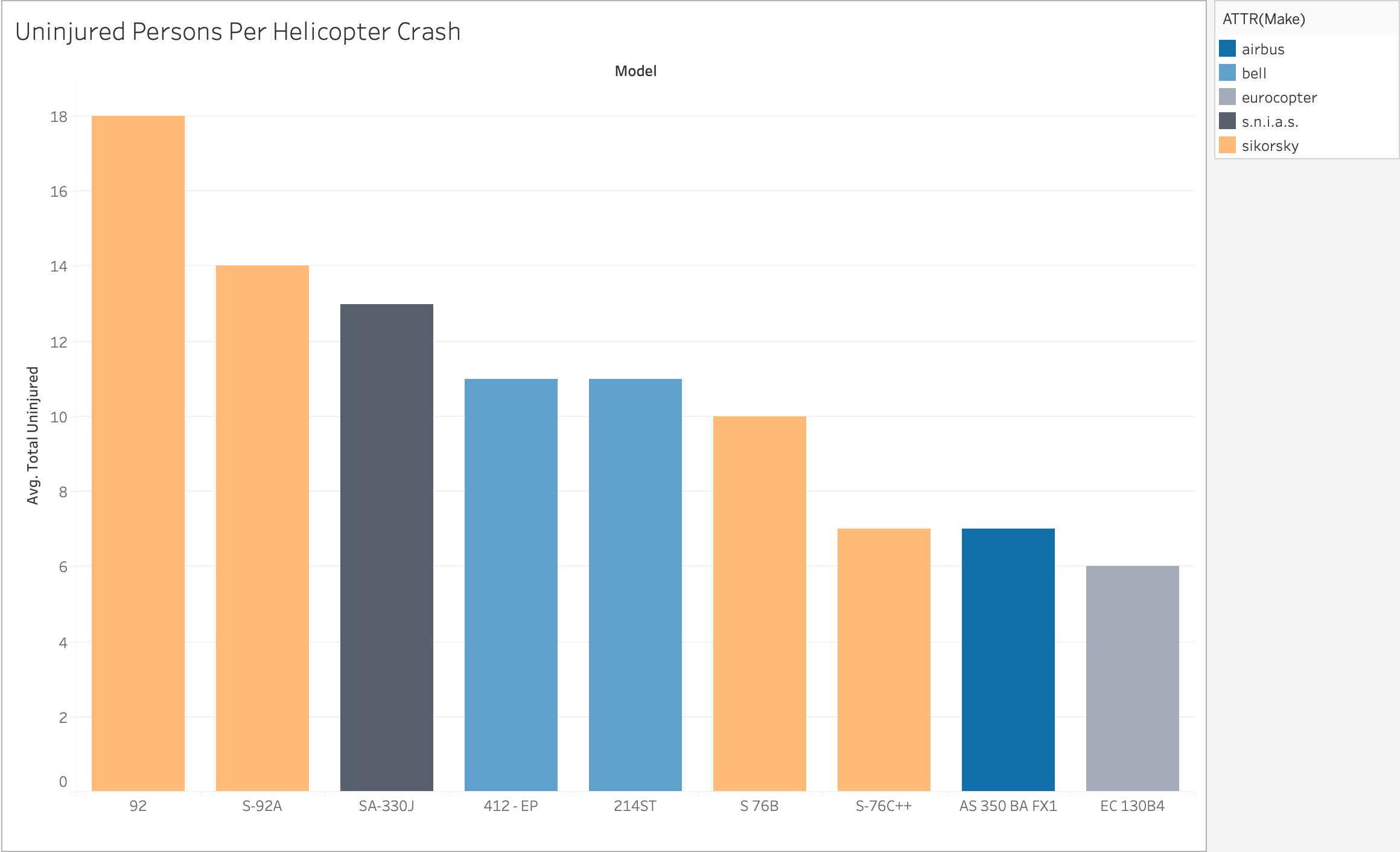 GitHub - Kaewin/phase1_project_group2