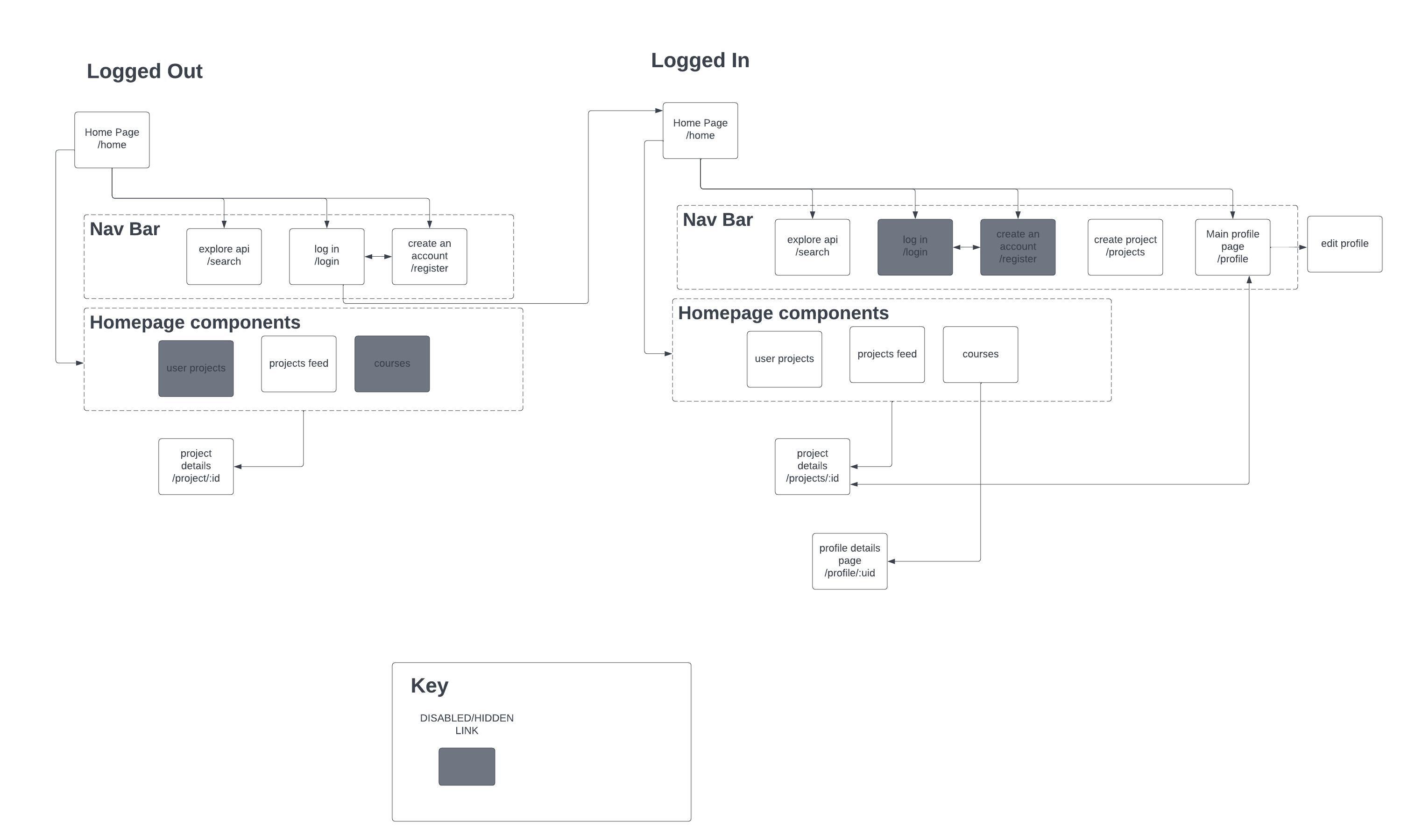 GitHub - Krugertom/neu-collab-react: A project collaboration platform for Northeastern students