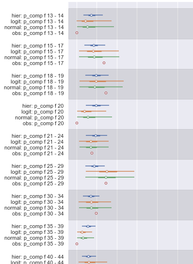 Fr Allow Plotforest To Not Include Variable Names · Issue 1235 · Arviz Devsarviz · Github