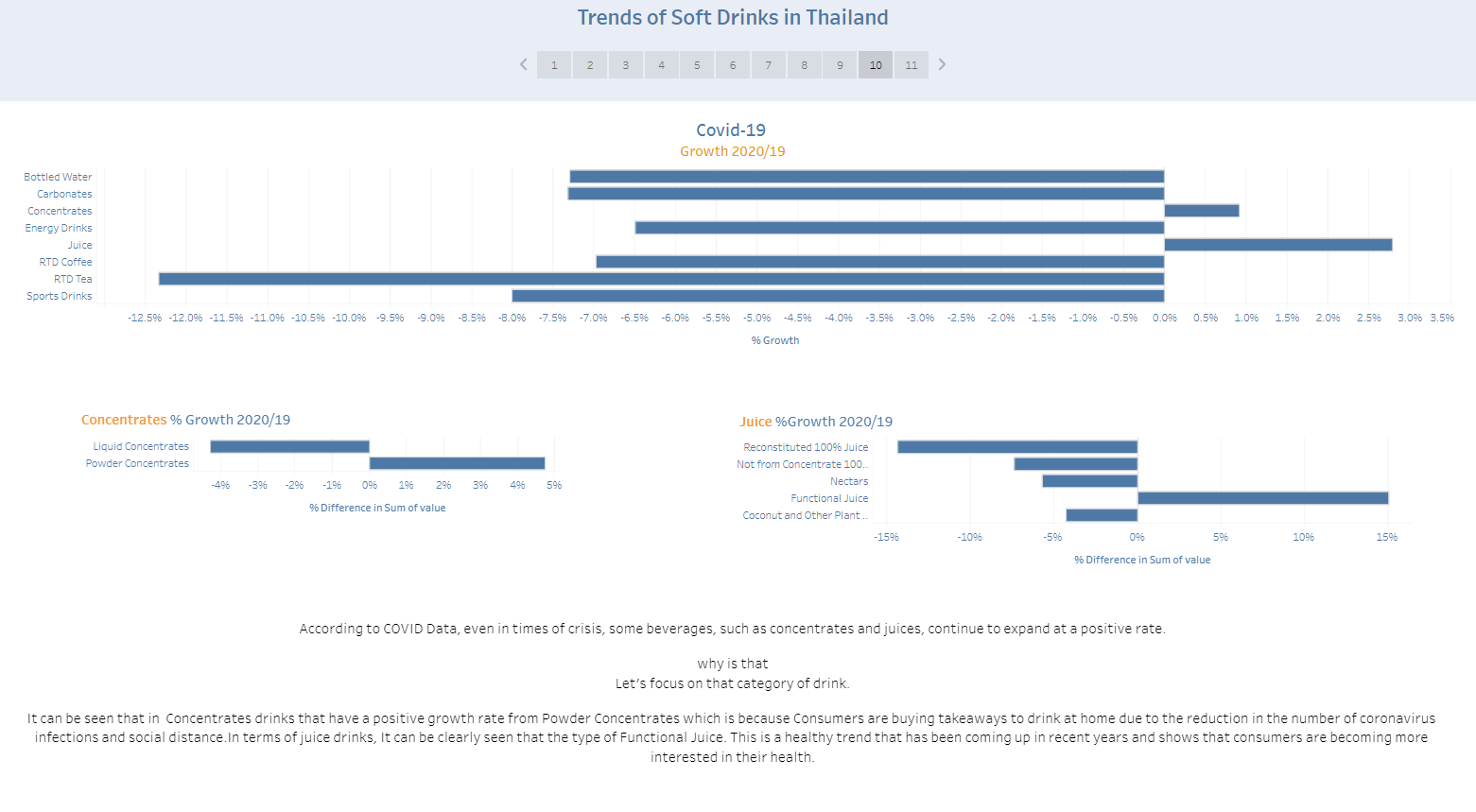 GitHub - Warayut-Muknumporn/Data-Visualization-Soft-Drink-in-Thailand-: This is data ...
