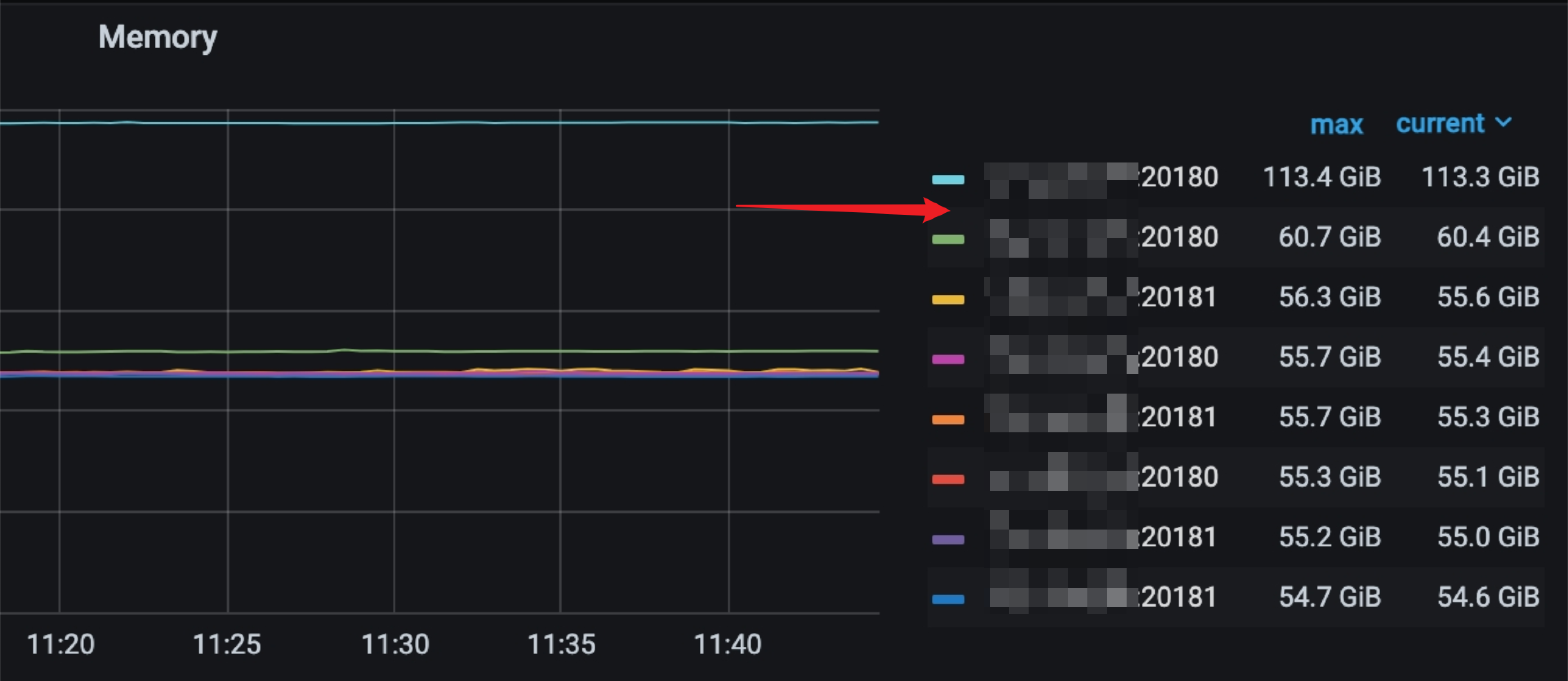 TiKV Short-term memory usage continues to rise · Issue #12416 · tikv/tikv · GitHub