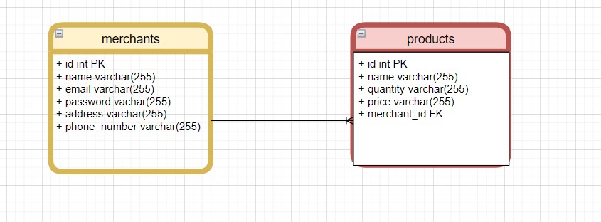 GitHub - FaisalNuridayat/merchant-service-api