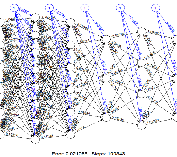GitHub - Ritaramadhani/Klasifikasi-Backpropagation-Neural-Network