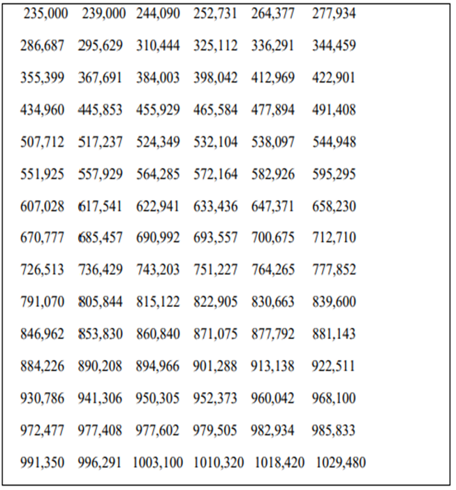 GitHub - Nurullilmii/Arima-Non-Musiman