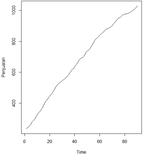 GitHub - Nurullilmii/Arima-Non-Musiman