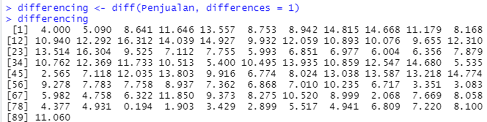 GitHub - Nurullilmii/Arima-Non-Musiman