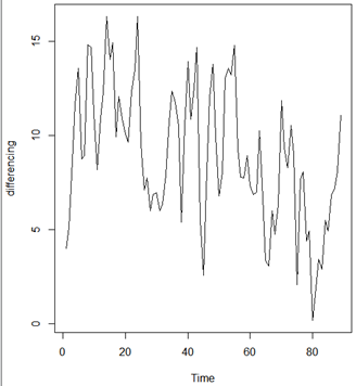 GitHub - Nurullilmii/Arima-Non-Musiman