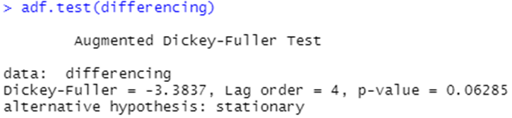 GitHub - Nurullilmii/Arima-Non-Musiman