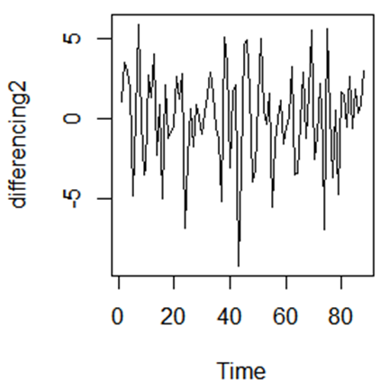 GitHub - Nurullilmii/Arima-Non-Musiman