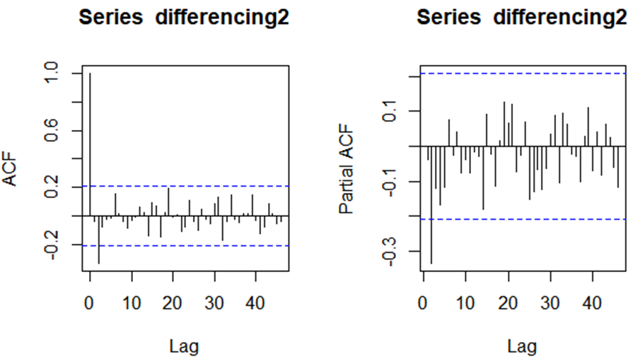 GitHub - Nurullilmii/Arima-Non-Musiman