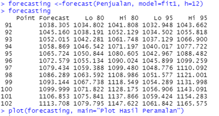 GitHub - Nurullilmii/Arima-Non-Musiman