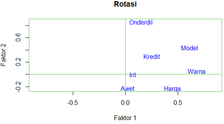 GitHub - Nurullilmii/Analisis-Faktor