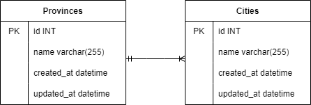 GitHub - ginarach/asg_day23_provinces_cities: assignment API Create and Read Provinces and ...