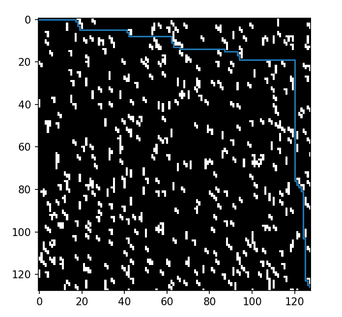 GitHub - malaviyaneha/Path_Planning_Algorithms