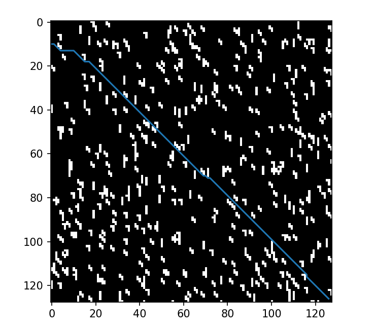 GitHub - malaviyaneha/Path_Planning_Algorithms