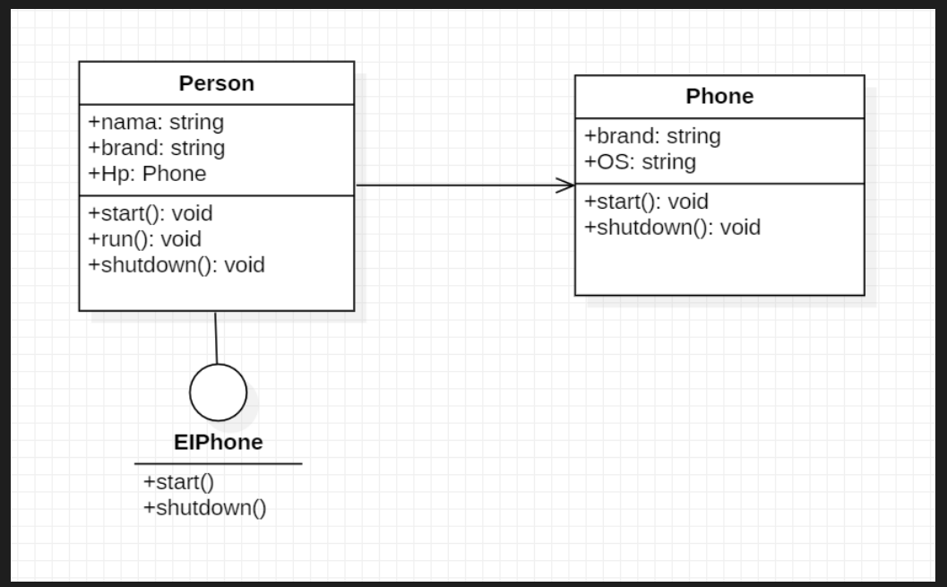 GitHub - SyahrilIfanda/OOP_Praktikum7