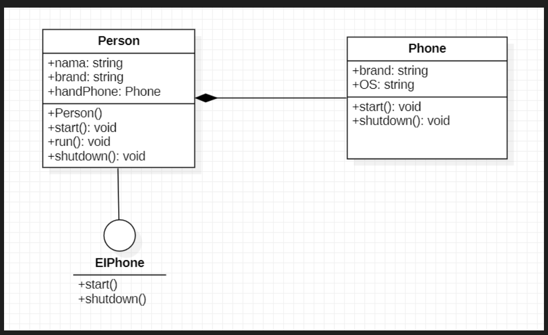 GitHub - SyahrilIfanda/OOP_Praktikum7