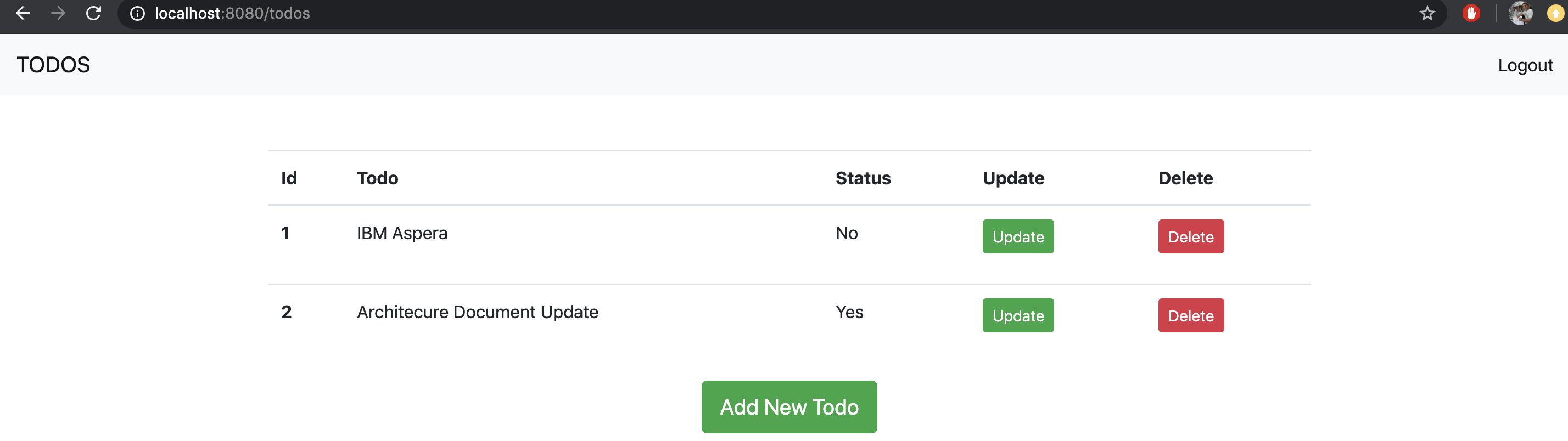 GitHub - Rucha-J/To-do-list