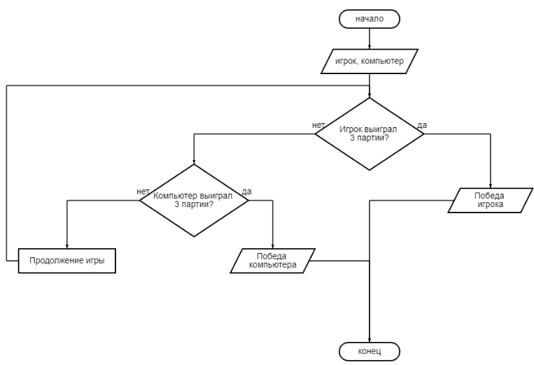 GitHub - MAXKRUG24/LAB4_Kruglov