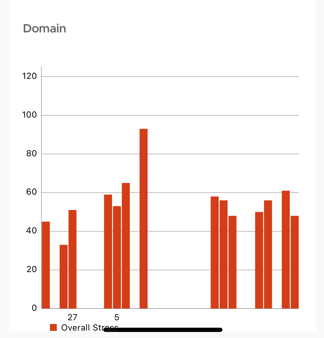 Unable To Set X Axis Valueformatter For Multiple Month Dates Ios · Issue 5002 · Chartsorg