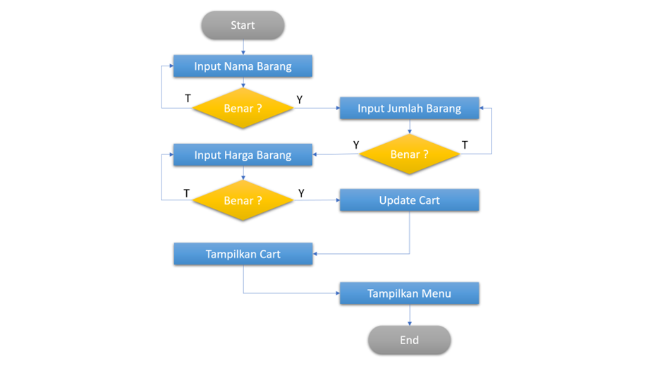 GitHub - mohamadbaidowi/Pacmann-Super-Cashier: Python project