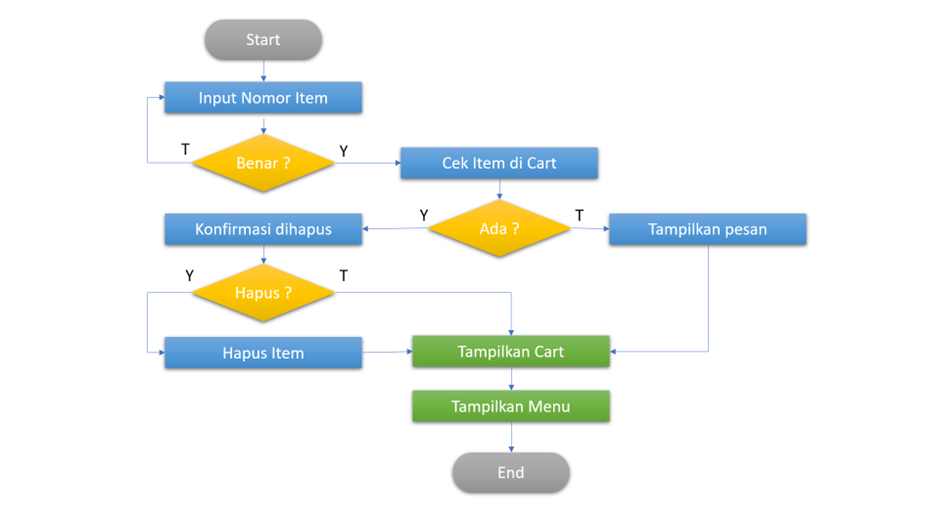 GitHub - mohamadbaidowi/Pacmann-Super-Cashier: Python project
