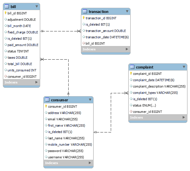 Github Radhikeshselectricity Bill Payment System A Java Based