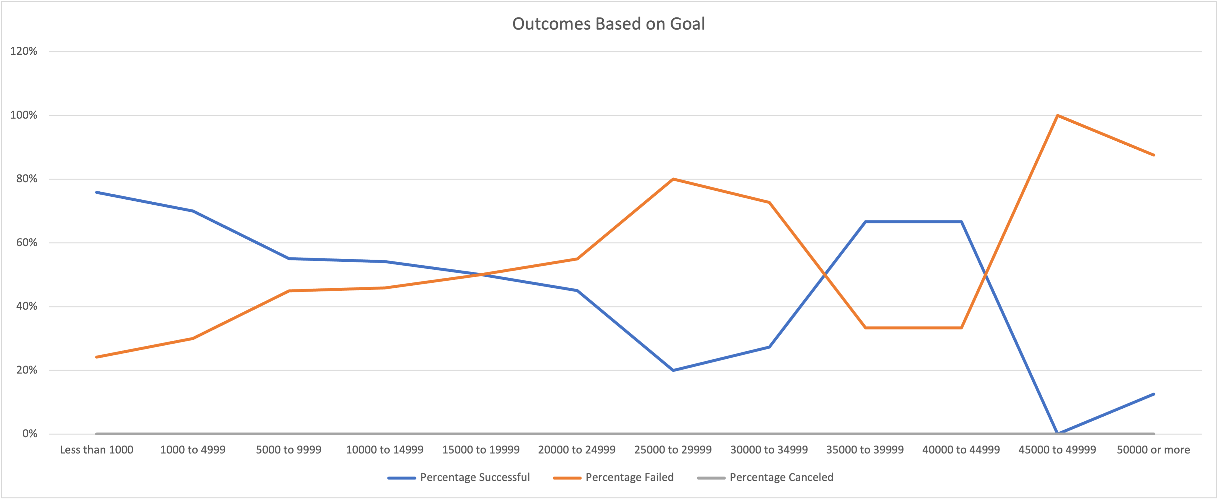 GitHub - mrneuenschwander/kickstarter-analysis: Performing analysis on Kickstarter data to ...