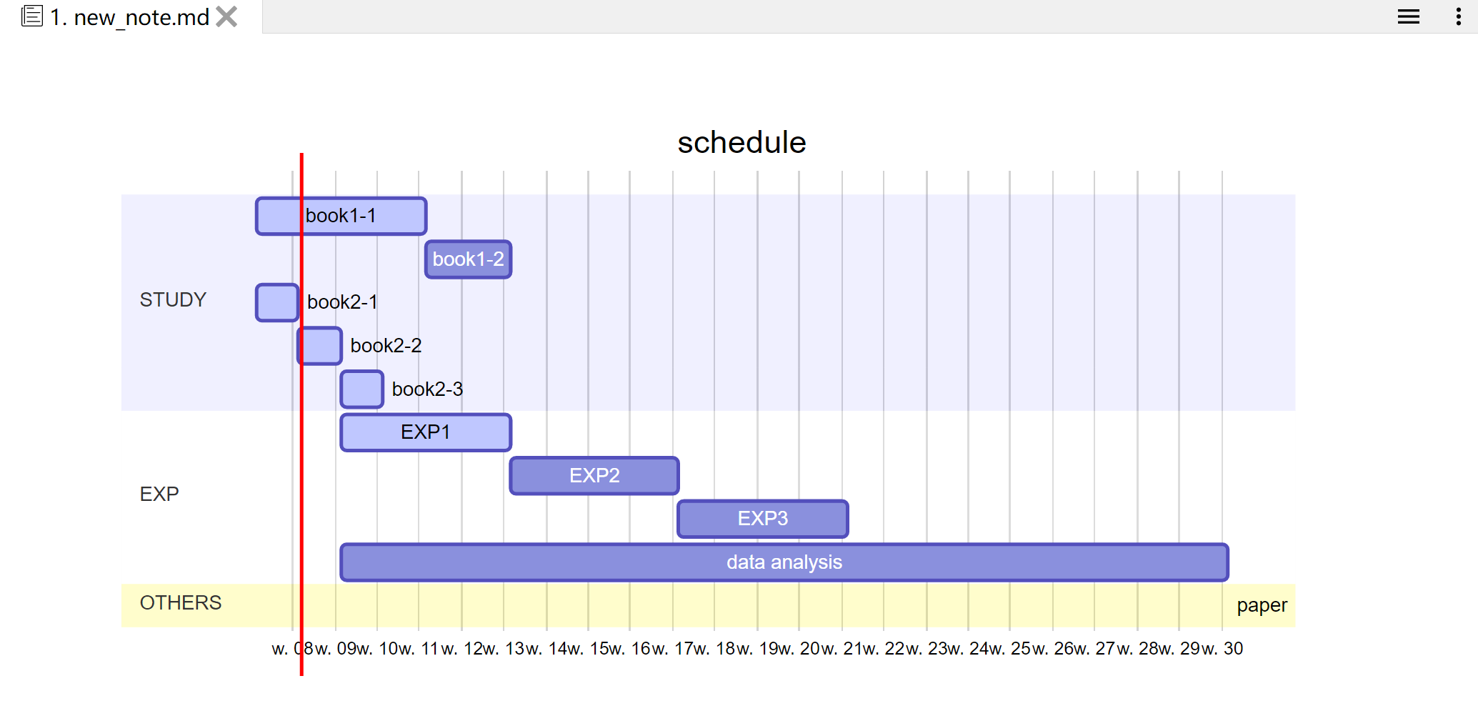 甘特圖無法呈現 · Issue #631 · vnotex/vnote · GitHub