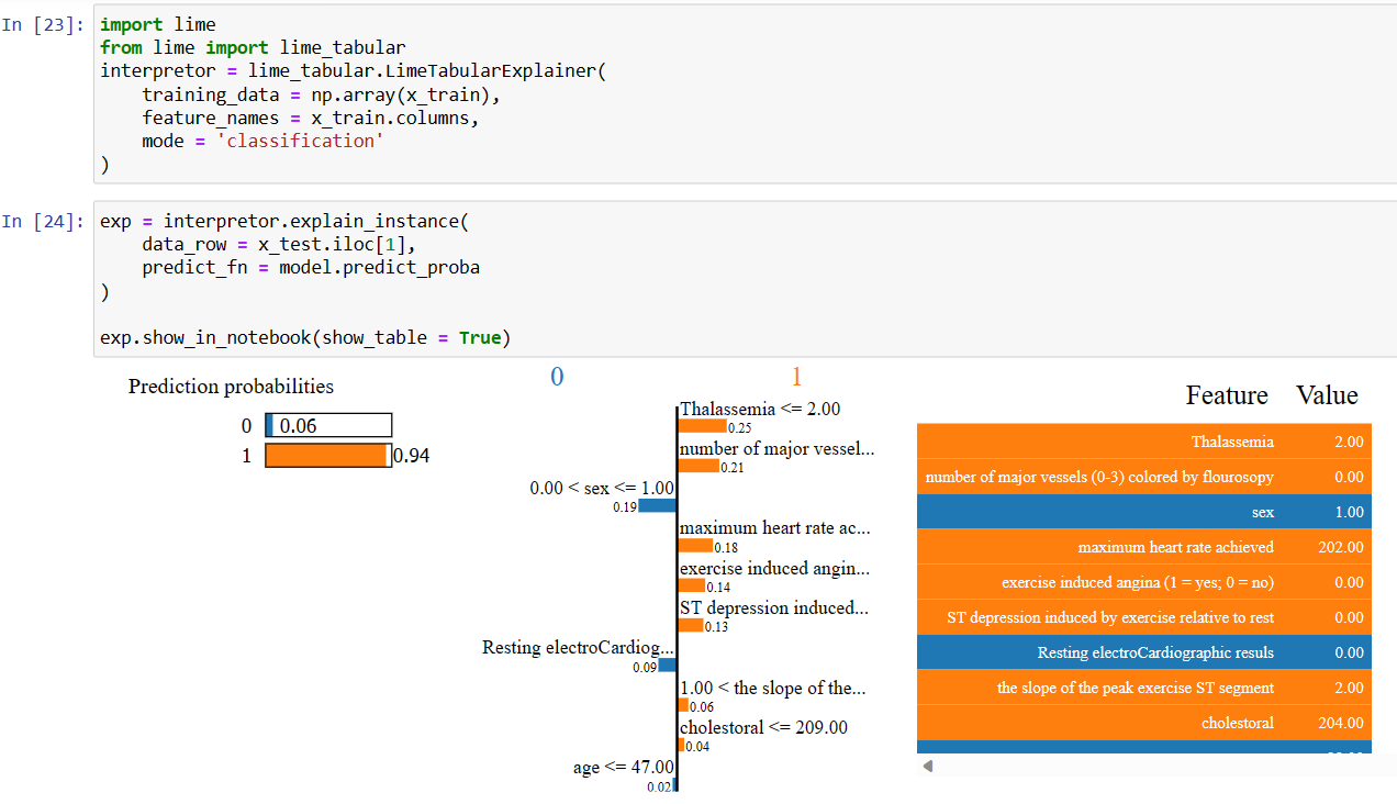 GitHub - Pathak-at-GitHub/Explainable_AI_heart_disease