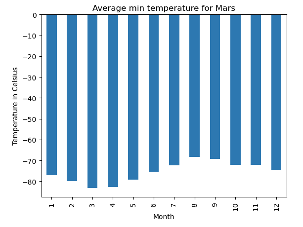 GitHub - HJandu/Mars_Challenge: Module 11 Data collection. Scraping ...