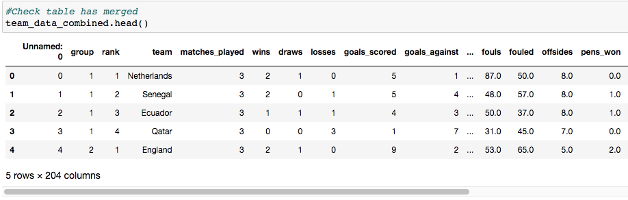 GitHub - Maliha2030/ETL_Project_2_Fifa