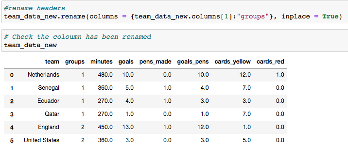 GitHub - Maliha2030/ETL_Project_2_Fifa
