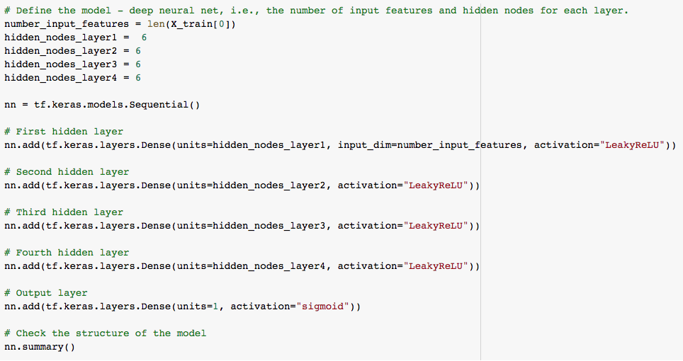 GitHub - HJandu/deep-learning-challenge: Module 21 Neural Networks and deep learning