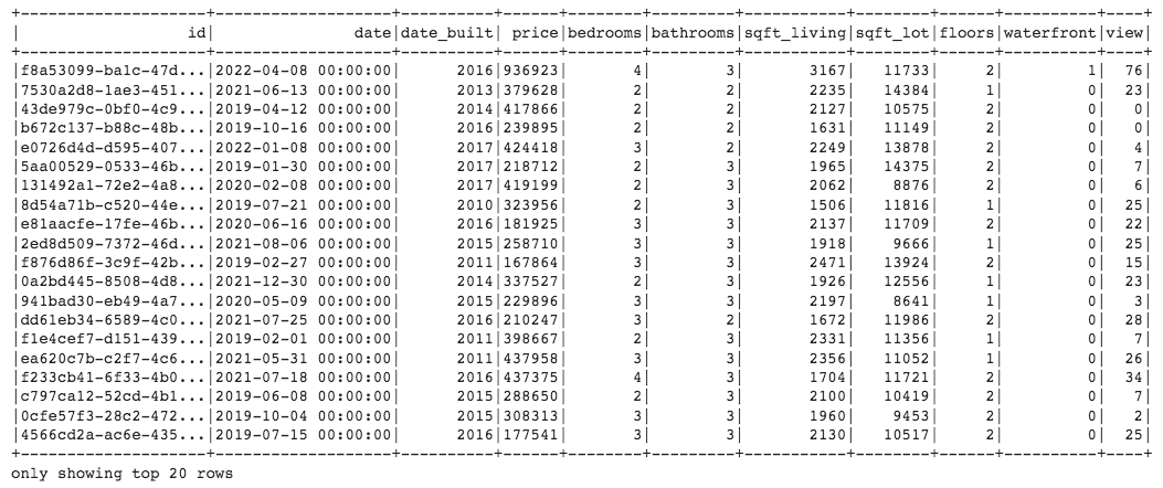 GitHub - HJandu/Home_sales: Module 22 Big Data / SparkSQL