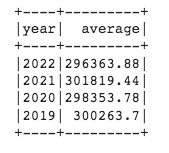 GitHub - HJandu/Home_sales: Module 22 Big Data / SparkSQL